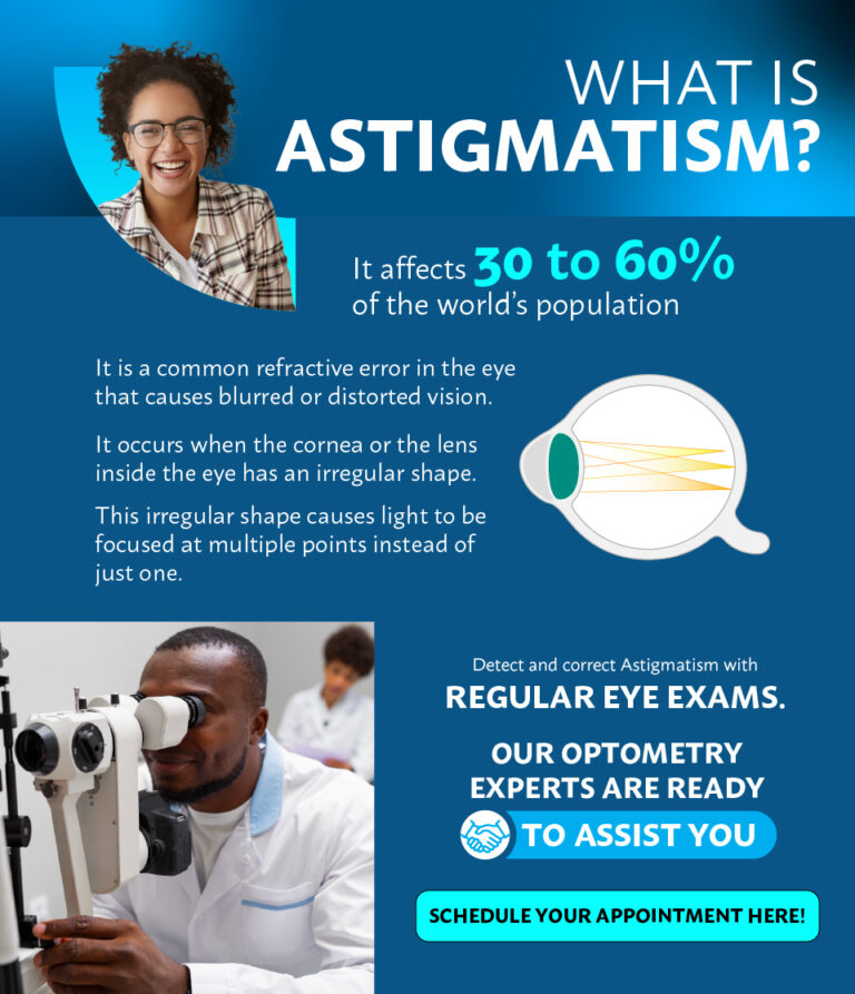 WHAT IS ASTIGMATISM? - Courts Optical St. Kitts & Nevis | Eye Care ...