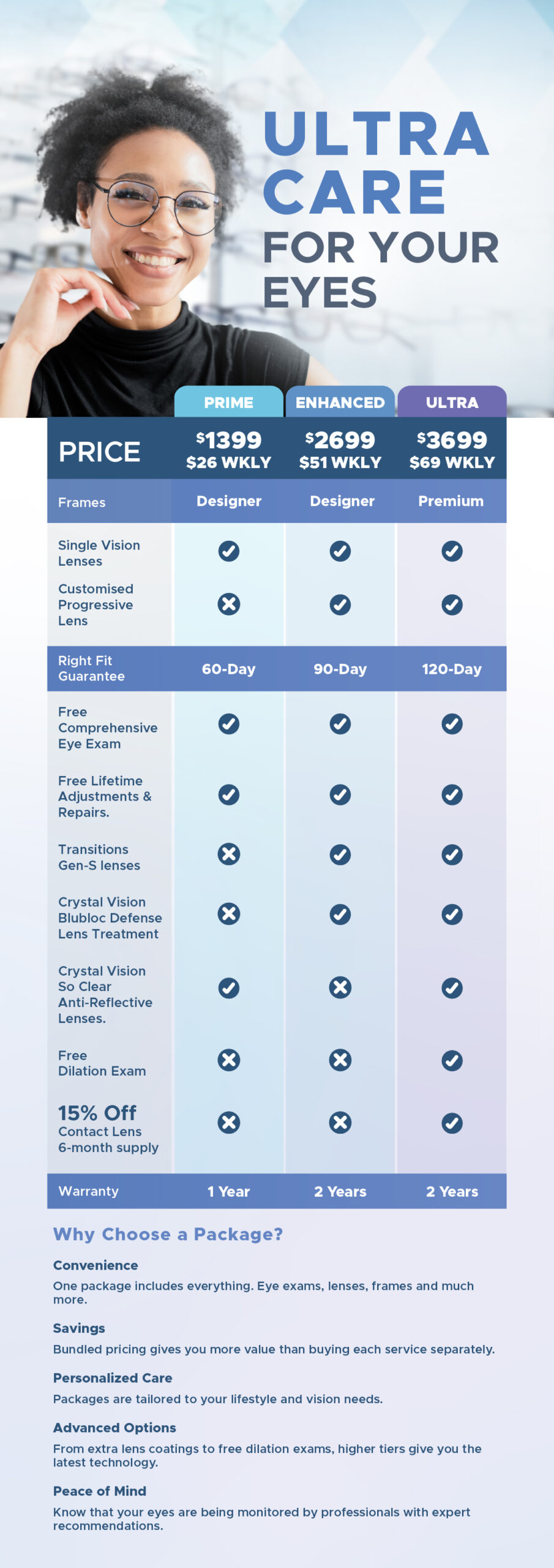 Vision Care Packages - Courts Optical Trinidad and Tobago | Optical ...